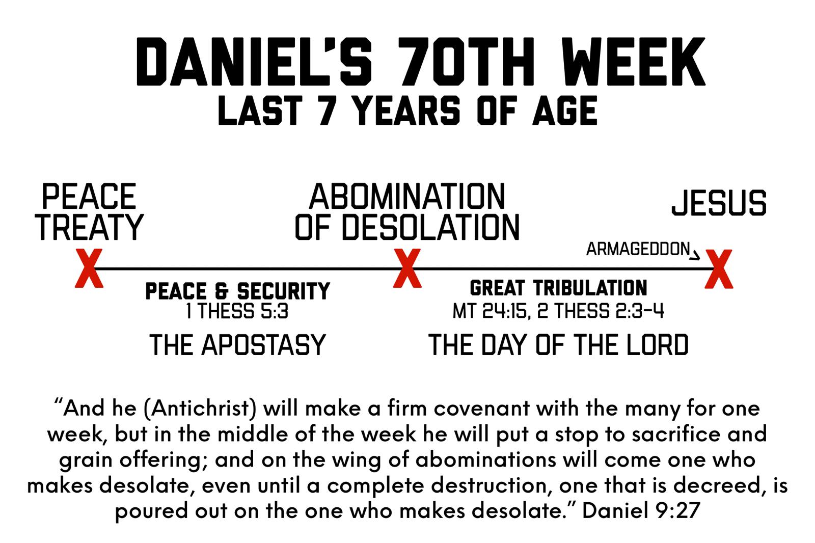 Daniel’s 70th Week – 7 Lost Keys of End Time Prophecy Book – PJ Hanley ...