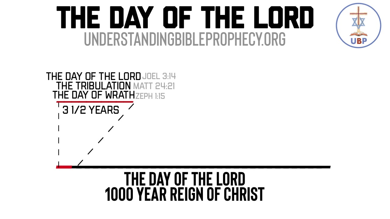 The Day of the Lord – What, When, and Why? – Understanding Bible Prophecy